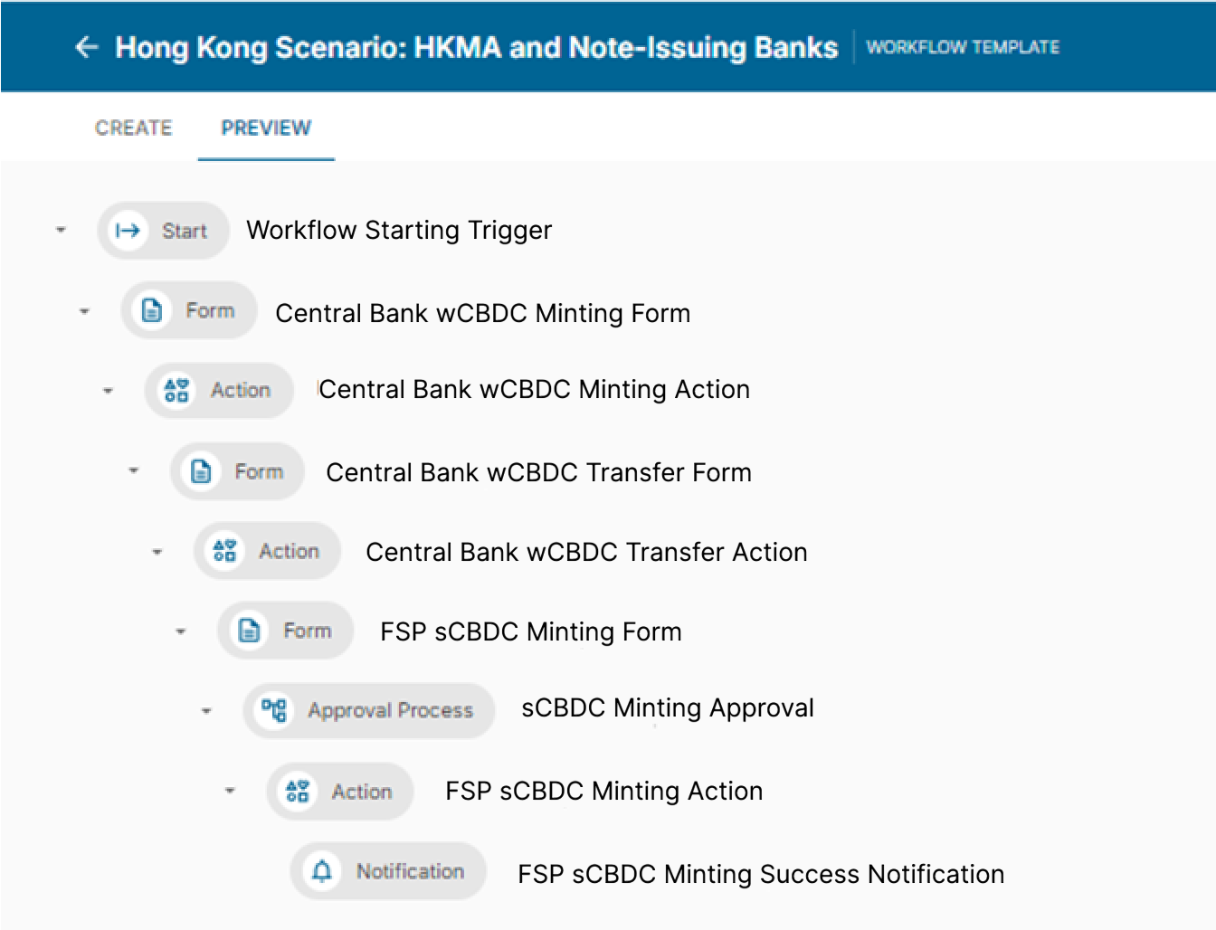 Central Banking 4.0 Studio - Chavanette Advisors